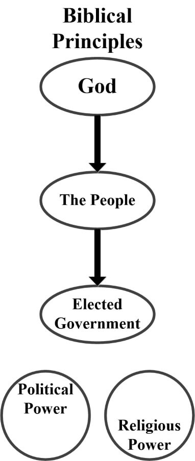 The Two Kingdoms Revisited - Virginia Christian Alliance